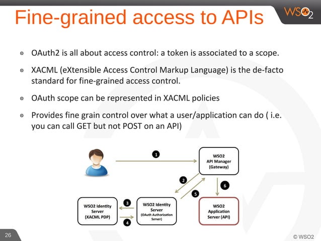 Six Steps To Build A Successful API | PPT