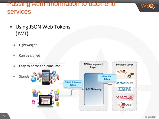 Six Steps To Build A Successful API | PPT