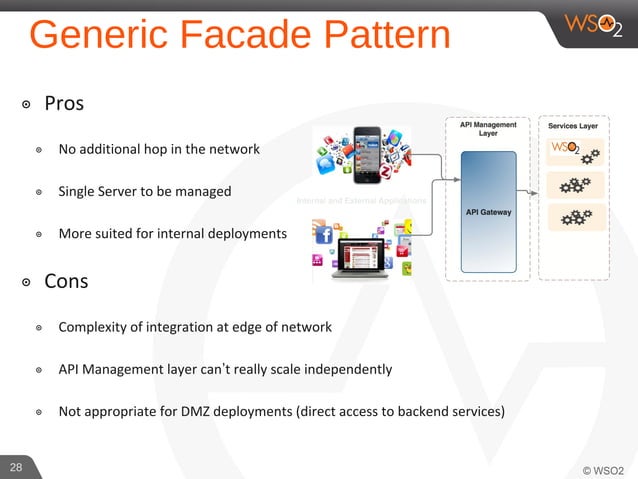 Six Steps To Build A Successful API | PPT