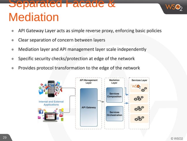 Six Steps To Build A Successful API | PPT