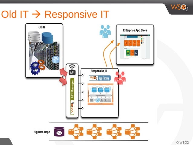 Six Steps To Build A Successful API | PPT
