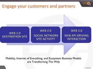 Six Steps To Build A Successful API | PPT