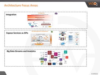 Six Steps To Build A Successful API | PPT