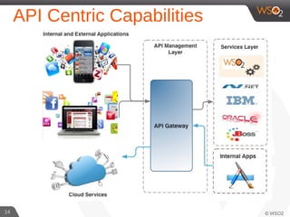 Six Steps to Build Successful APIs | PPT
