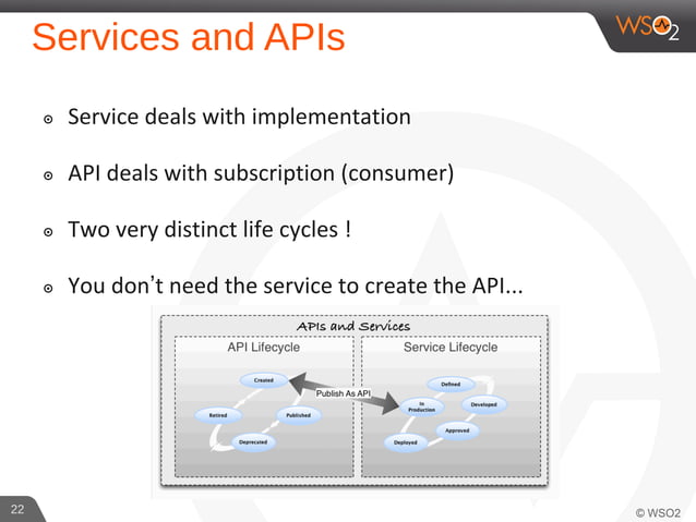 Six Steps to Build Successful APIs | PPT