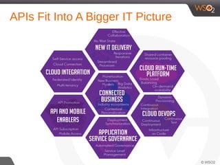 Six Steps to Build Successful APIs | PPT