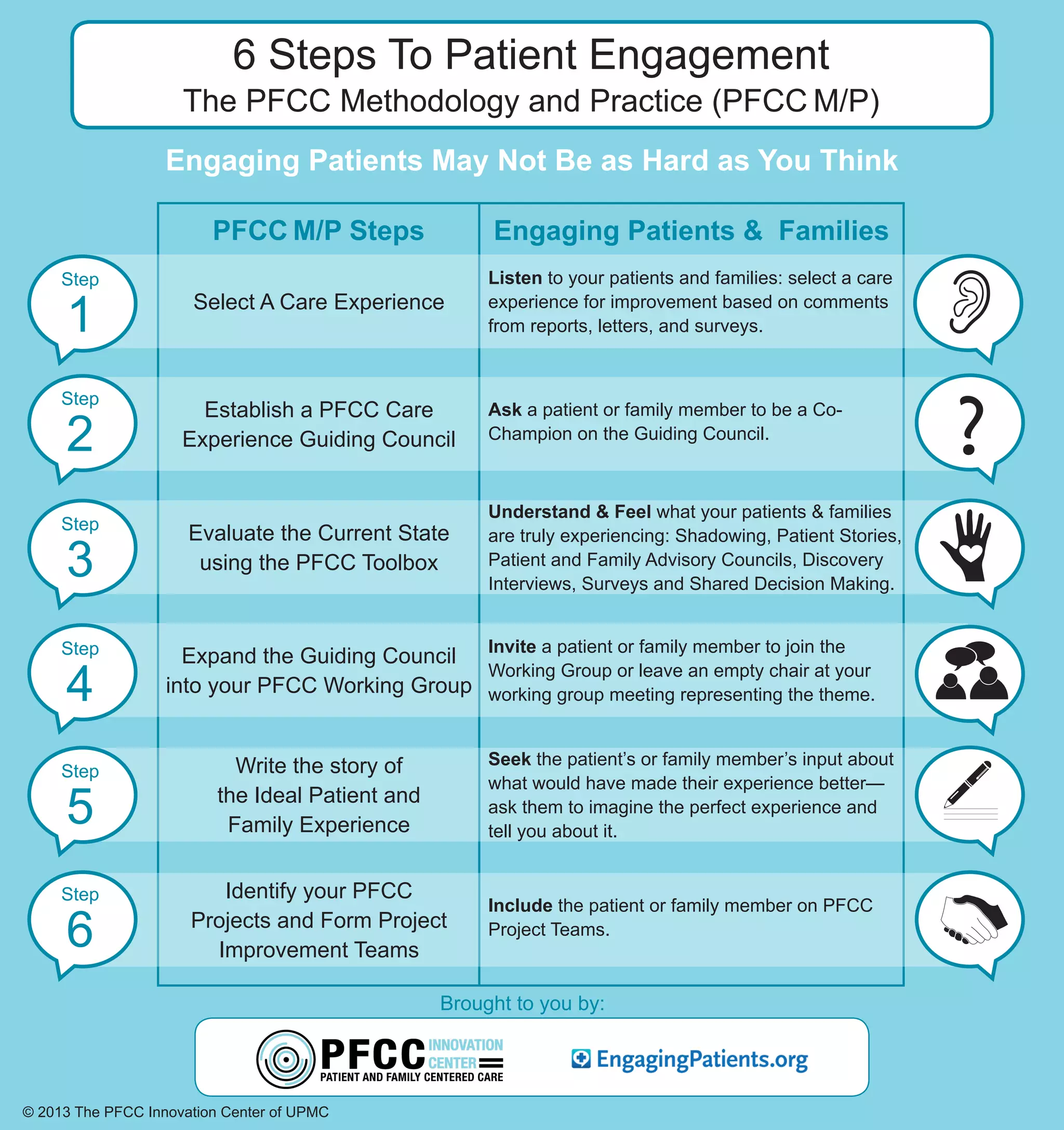 PFCC INFOGRAPHIC: Six Steps to Patient Engagement | PDF