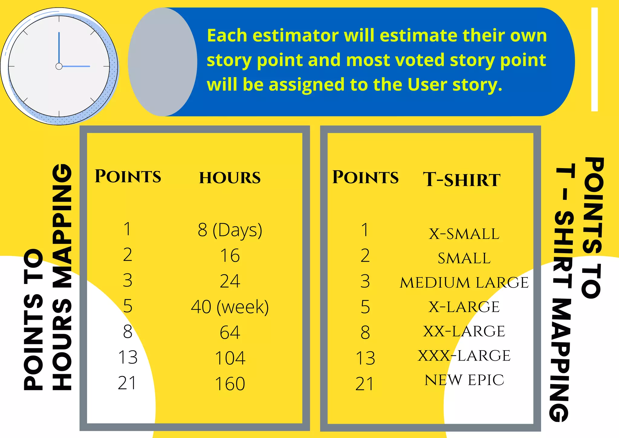 Six steps of complexity point estimation | PDF