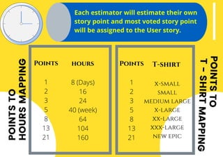 Six steps of complexity point estimation | PDF