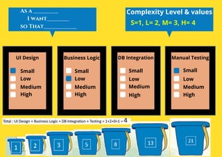 Six steps of complexity point estimation | PDF