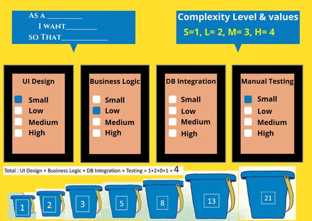 Six steps of complexity point estimation | PPT
