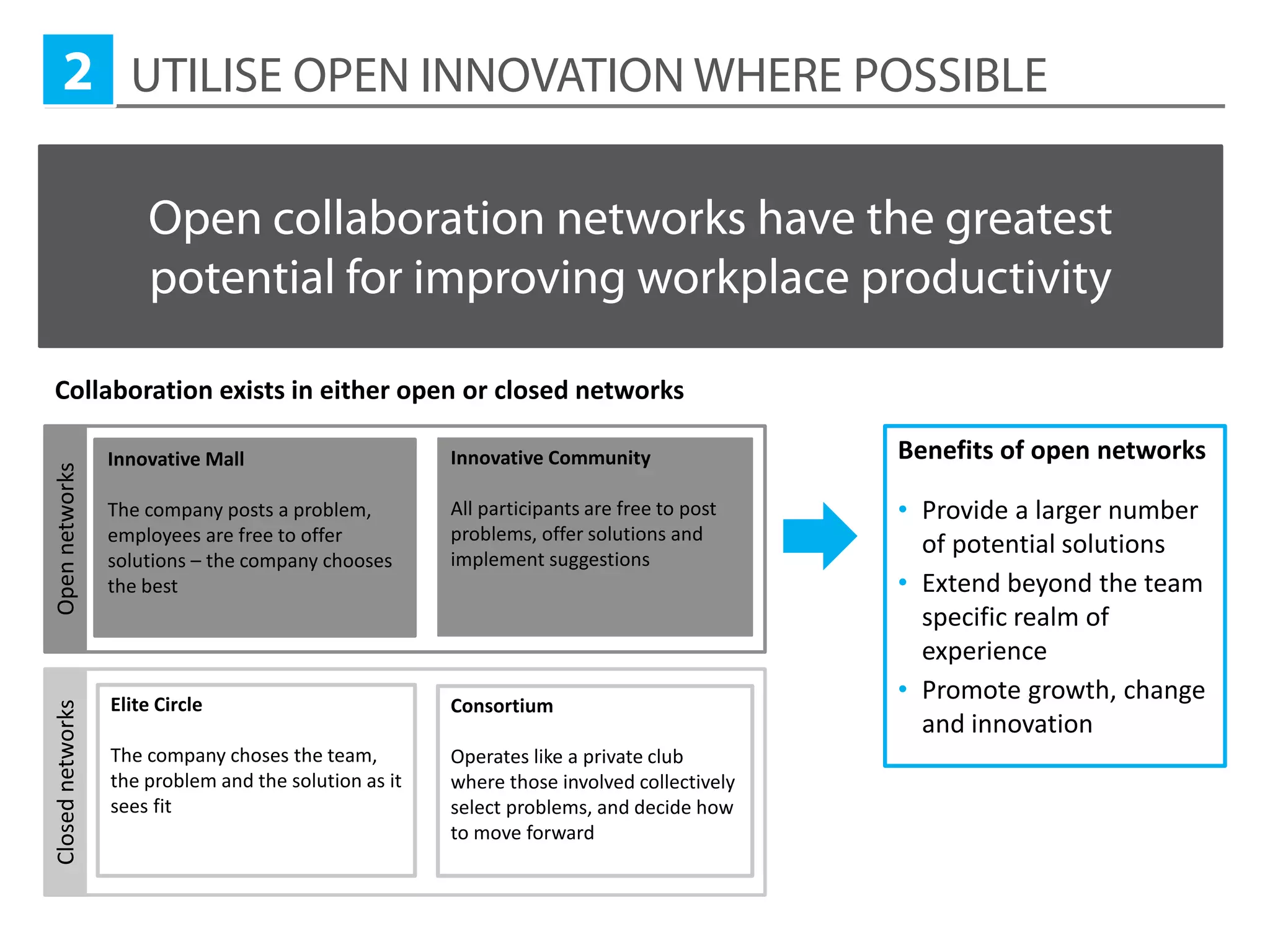 Six steps to better collaboration | PDF | Social Networking | Internet