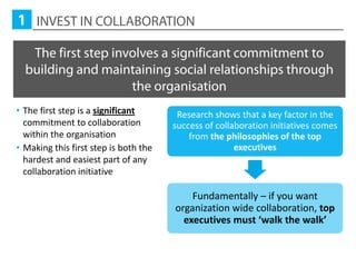 Six steps to better collaboration | PDF | Social Networking | Internet
