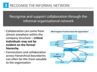 Six steps to better collaboration | PDF | Social Networking | Internet