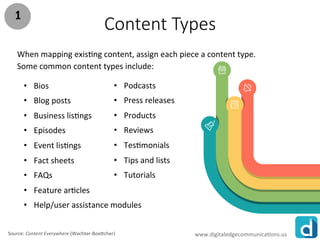 Six Steps to Building a Content Strategy | PDF
