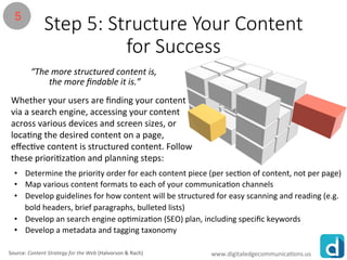 Six Steps to Building a Content Strategy | PPT