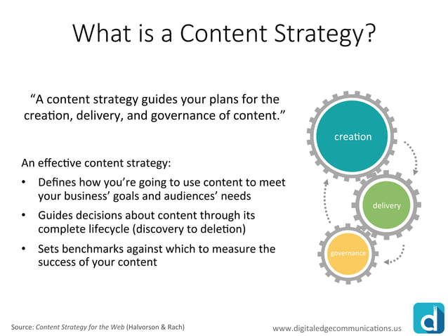 Six Steps to Building a Content Strategy | PPT