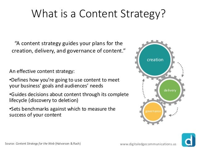 Six Steps to Building a Content Strategy