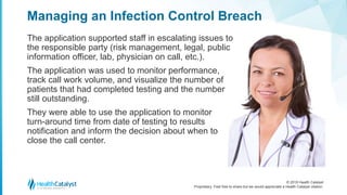 Six Steps to Managing an Infection Control Breach | PPTX | Infectious ...