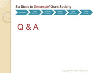 Six Steps To Successful Grant Seeking Gen | PPT