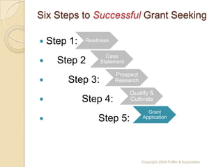 Six Steps To Successful Grant Seeking Gen | PPT