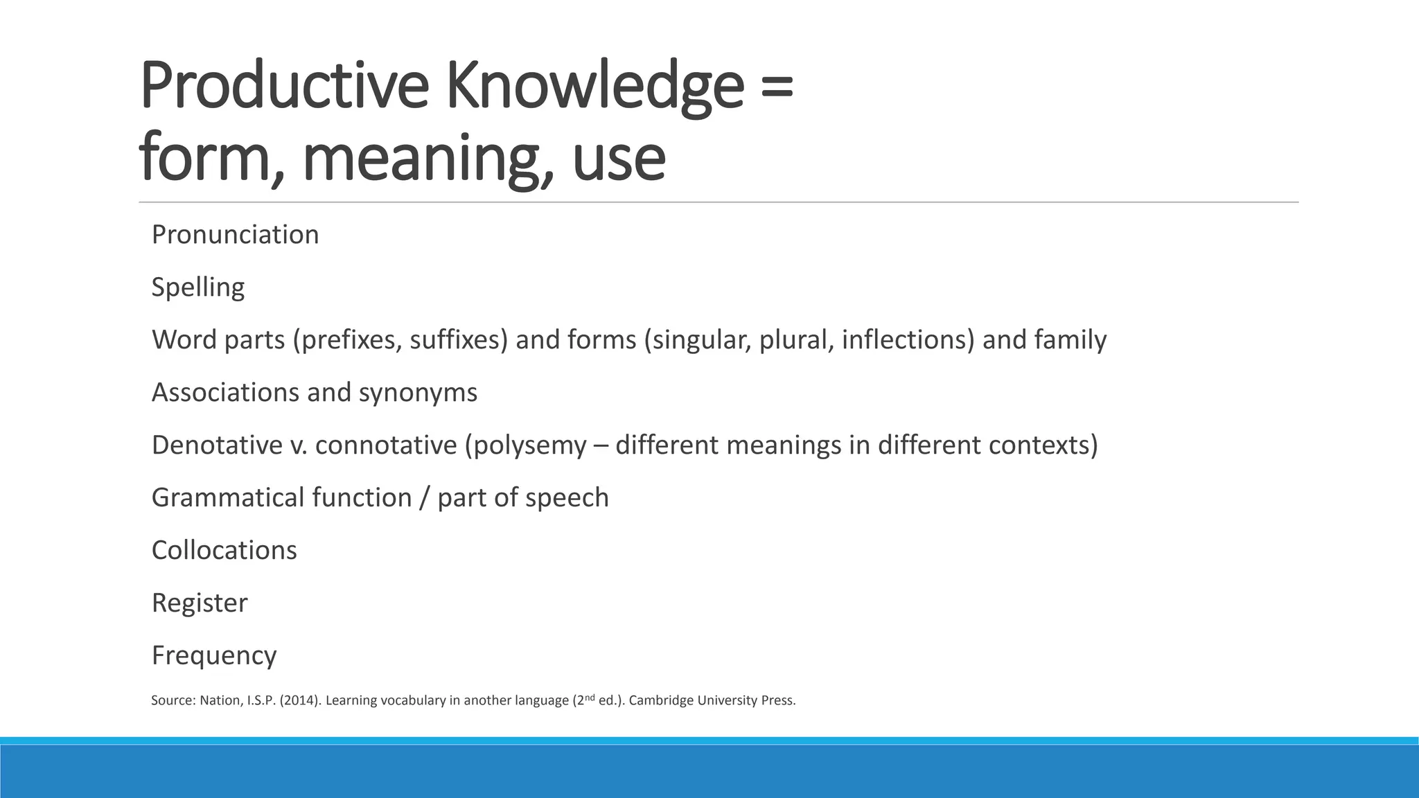 Teaching Vocabulary with Technology | PPTX