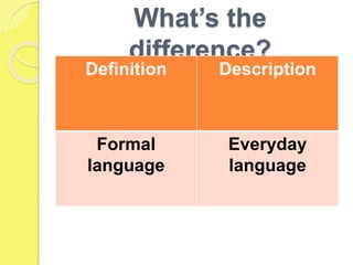 Six step vocabulary_instruction_revised_without_notes | PPTX