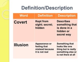 Six step vocabulary_instruction_revised_without_notes | PPTX