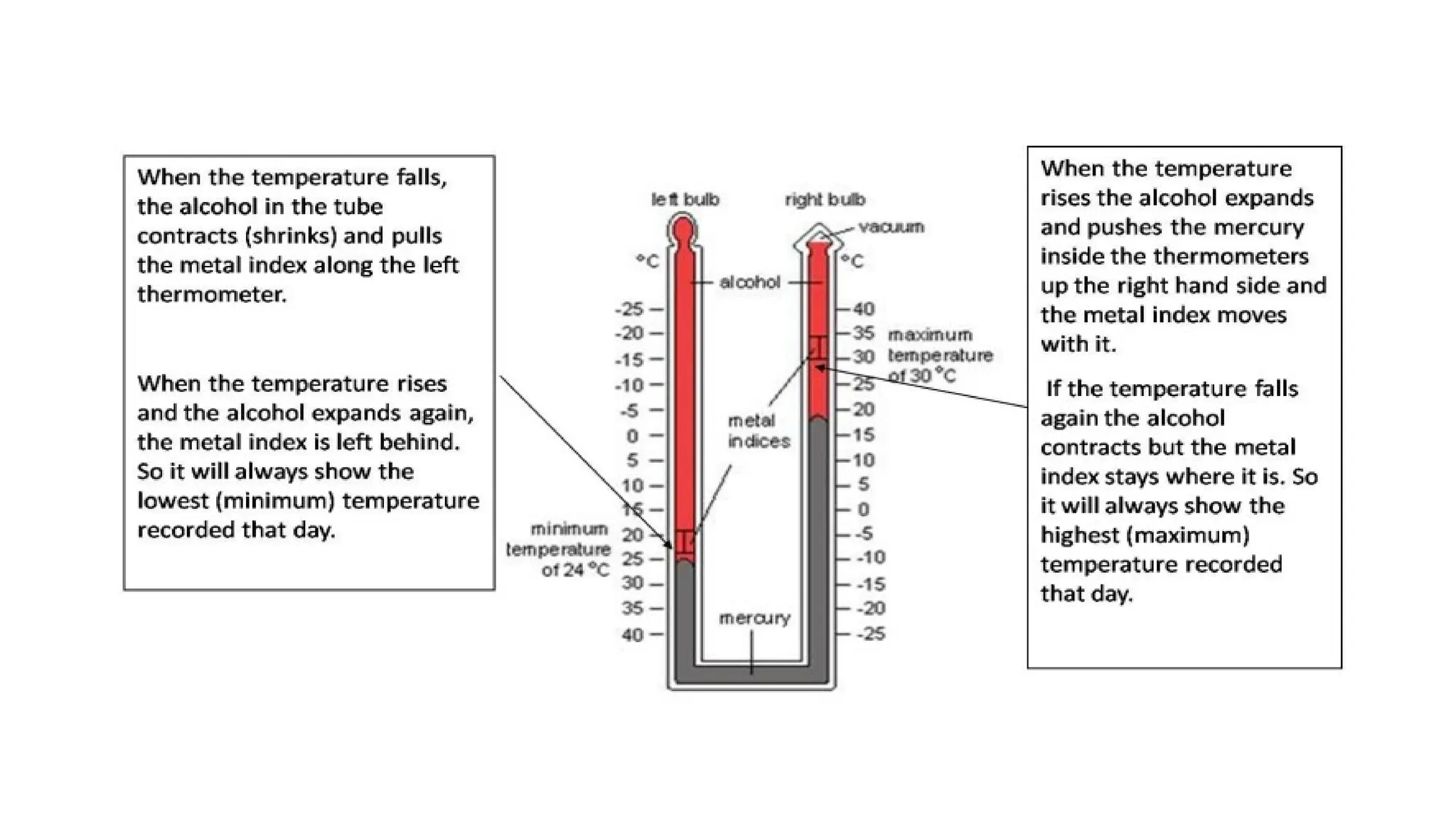 Weather Instruments - SIX`S THERMOMETER.pptx