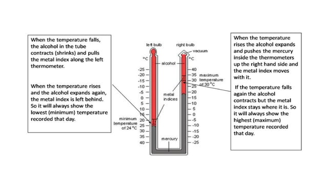 Weather Instruments - SIX`S THERMOMETER.pptx
