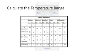 Weather Instruments - SIX`S THERMOMETER.pptx