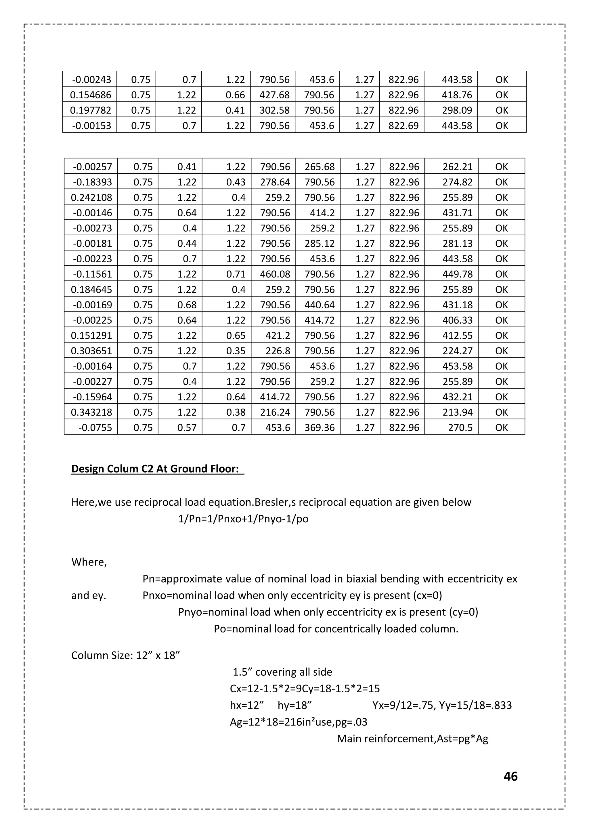 Six storey residential building design | PDF