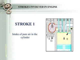 Six stroke | PPT