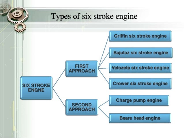 Six stroke