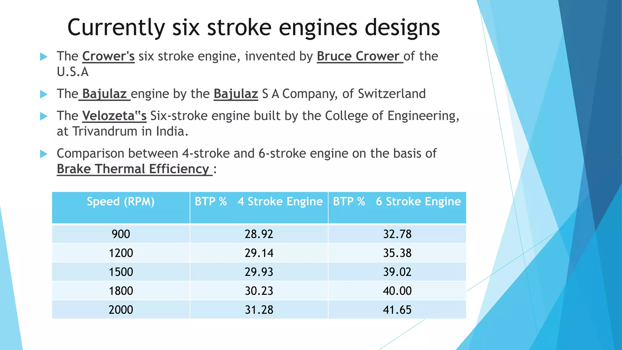 Six stroke engine | PPTX