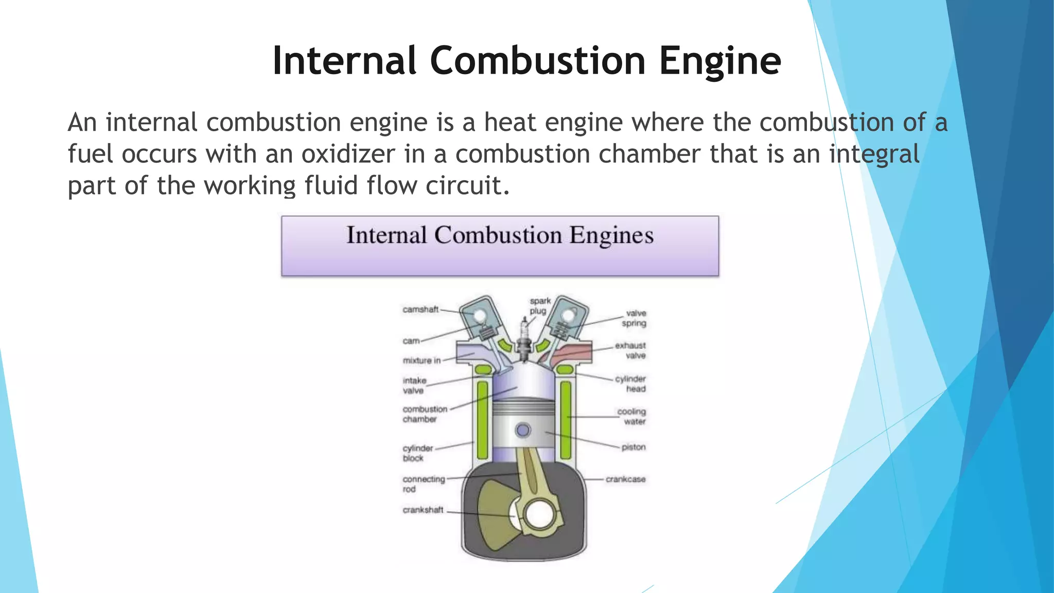 Six stroke engine | PPTX