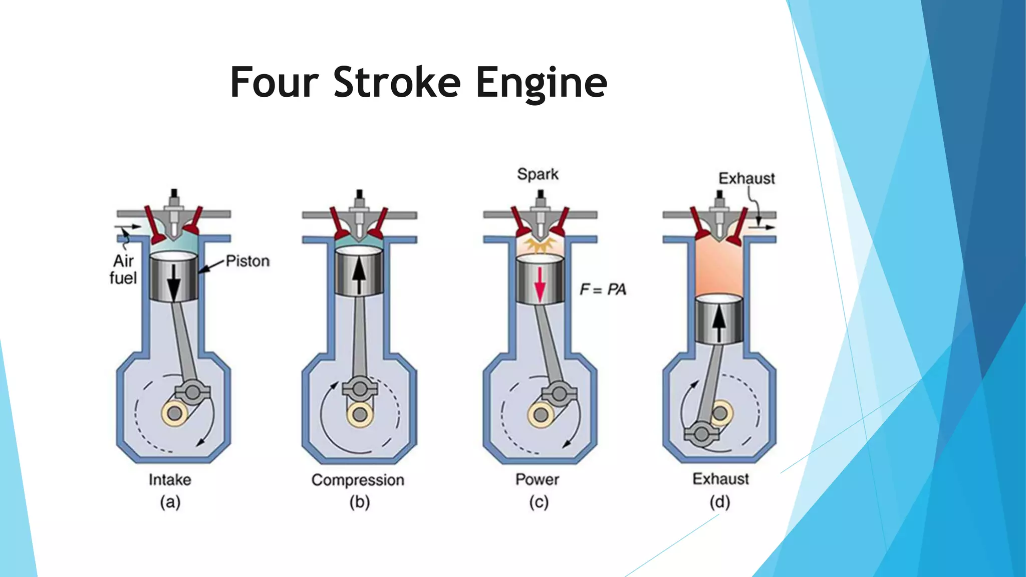 Six stroke engine | PPTX