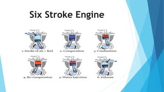 Six stroke engine | PPTX