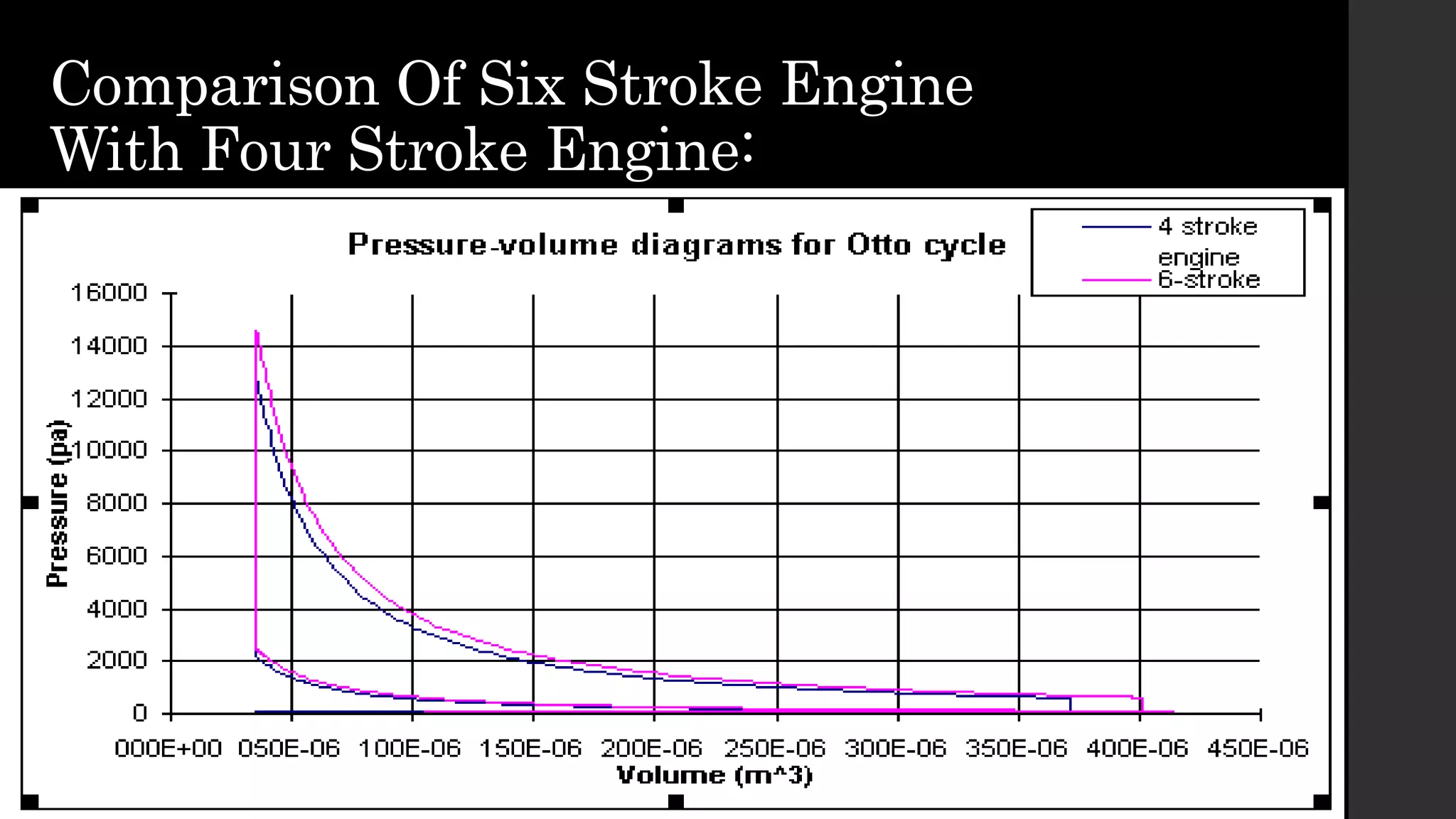 Six stroke engine | PPT