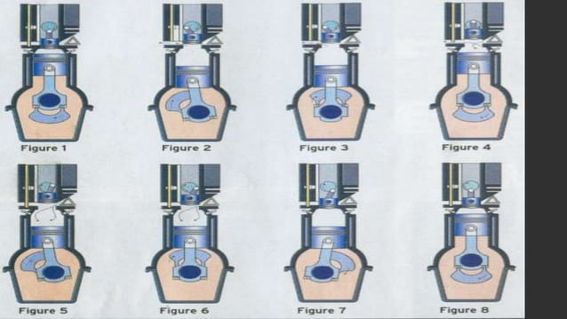 Six stroke engine | PPT