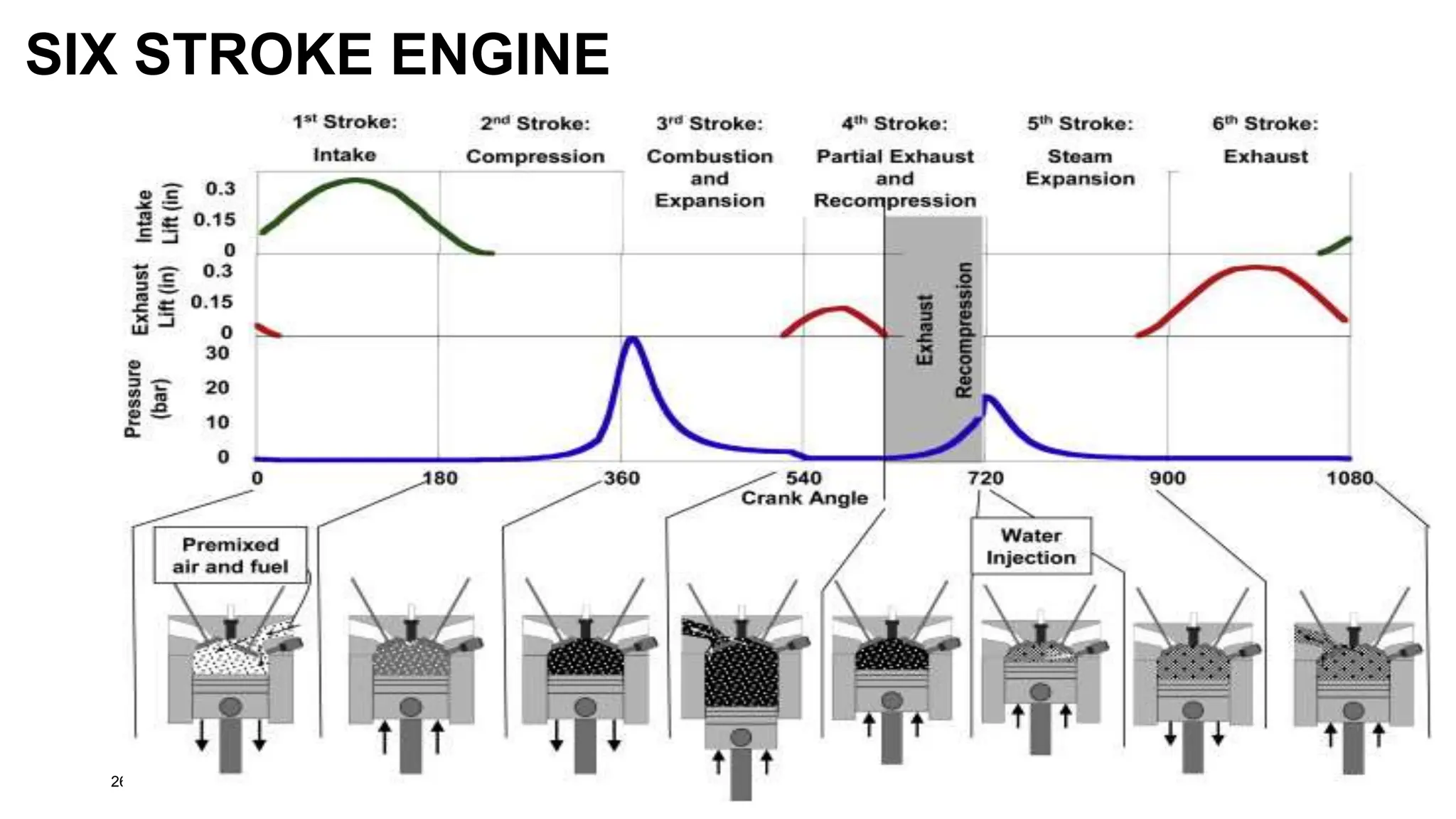 six stroke engine.pptx