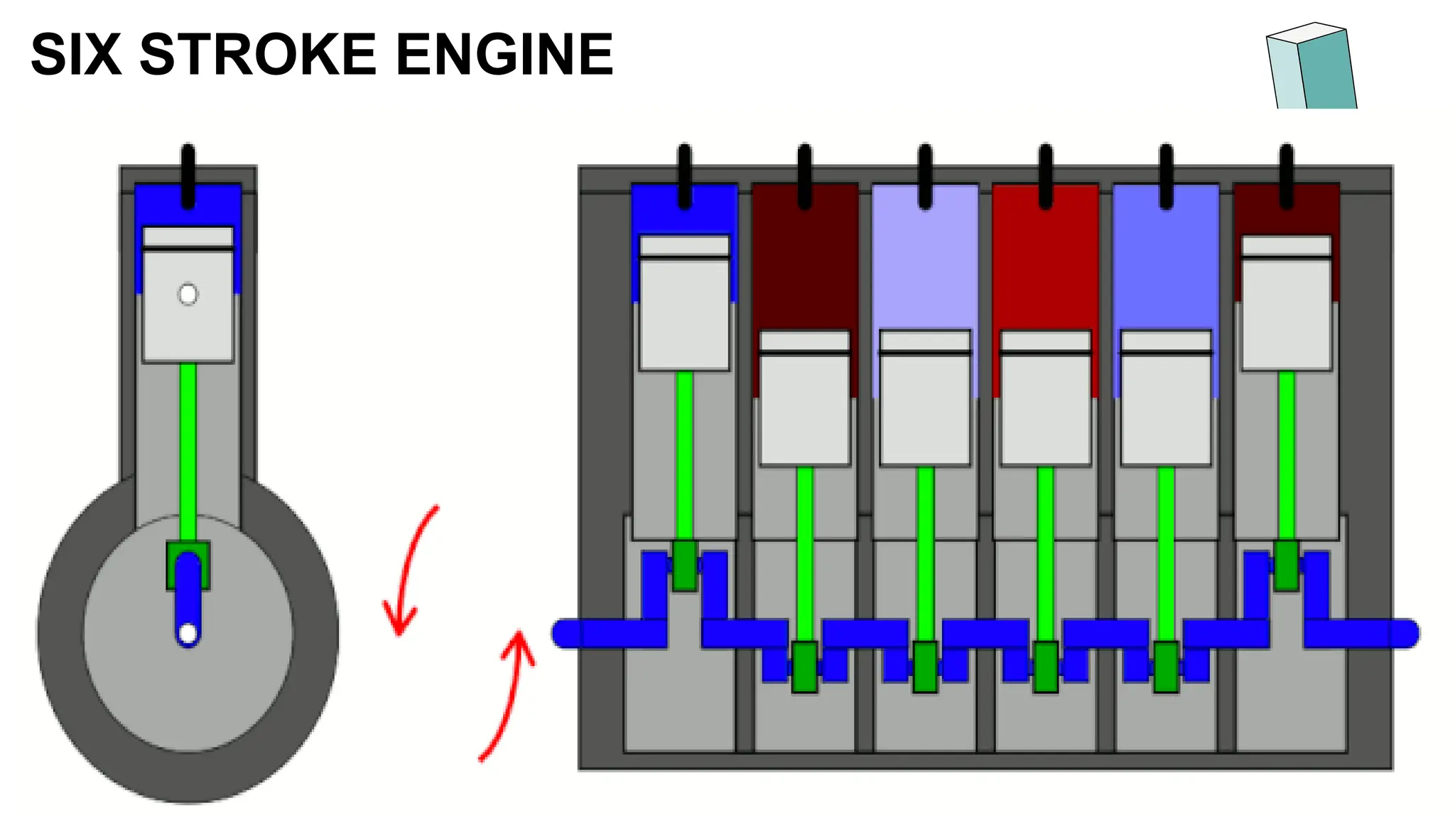 six stroke engine.pptx