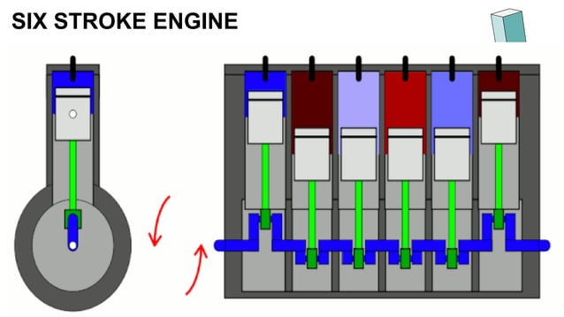 six stroke engine.pptx