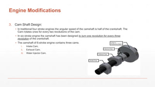 Six Stroke Engine PPT | PDF