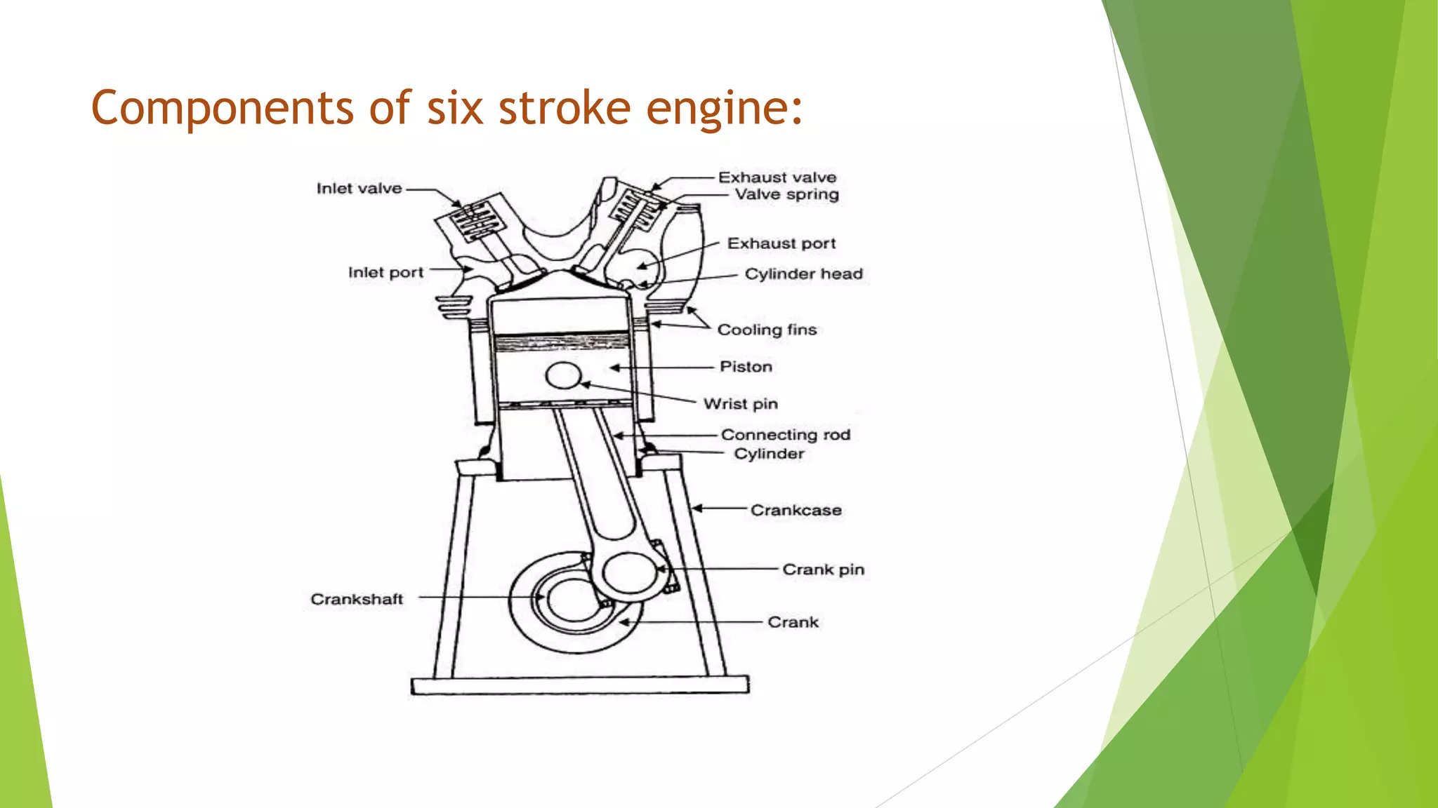Six stroke engine | PPTX