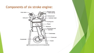 Six stroke engine | PPTX