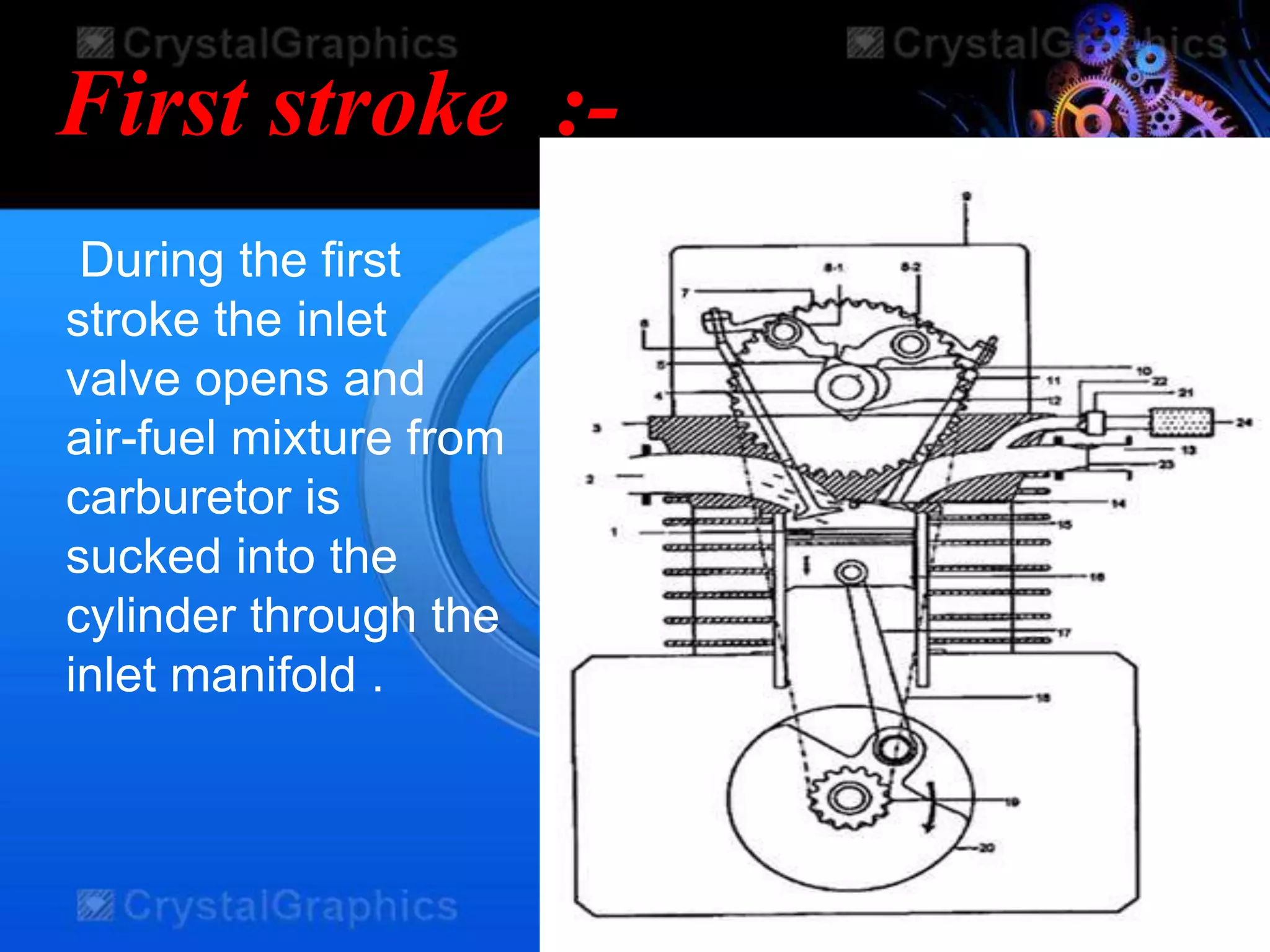 Six stroke engine ppt | PPTX