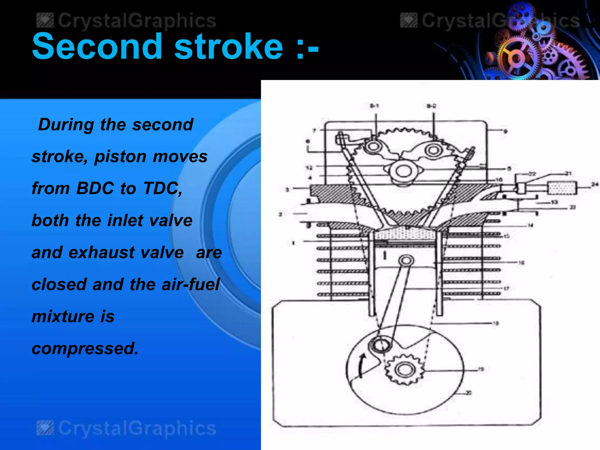 Six stroke engine ppt | PPTX