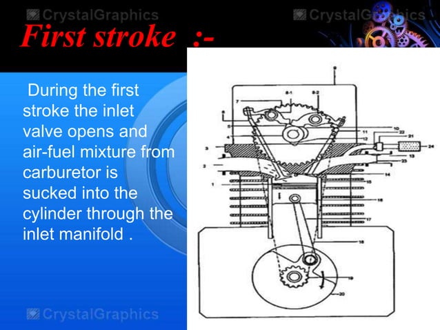 Six stroke engine ppt | PPT