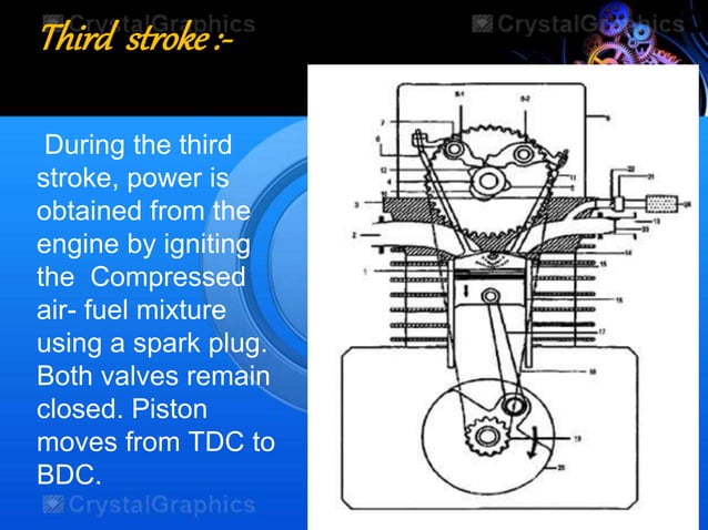 Six stroke engine ppt | PPT